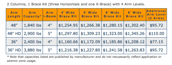 Heavy Duty Structure Cantilever Rack - Warehouse Racking | C&SS
