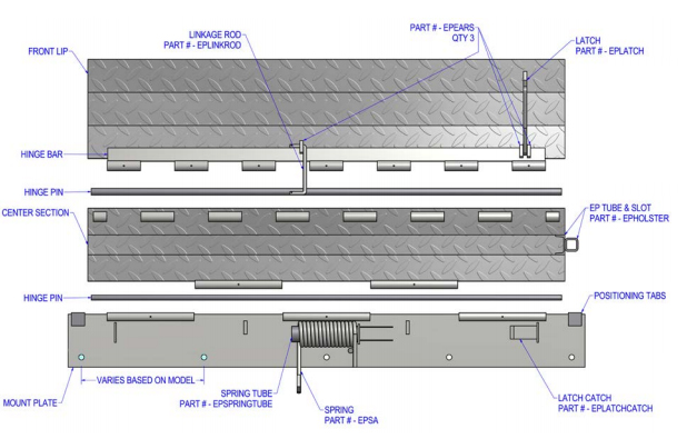 Bluff EP Series - Loading Dock Equipment | C&SS