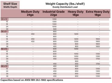 Deluxe Closed Units - Industrial Shelving Units | C&SS